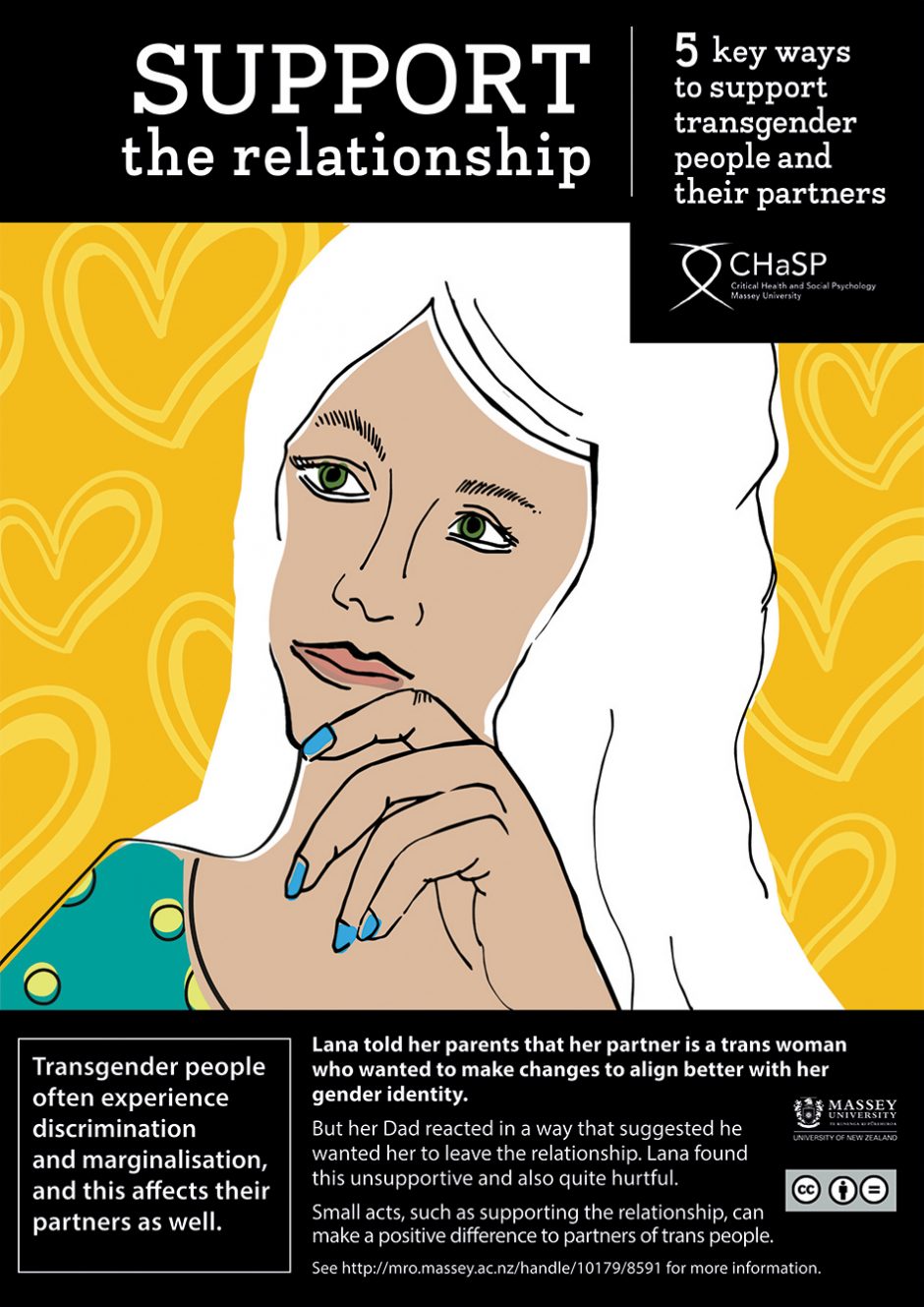 Small acts make a big difference: supporting partners of transgender ...